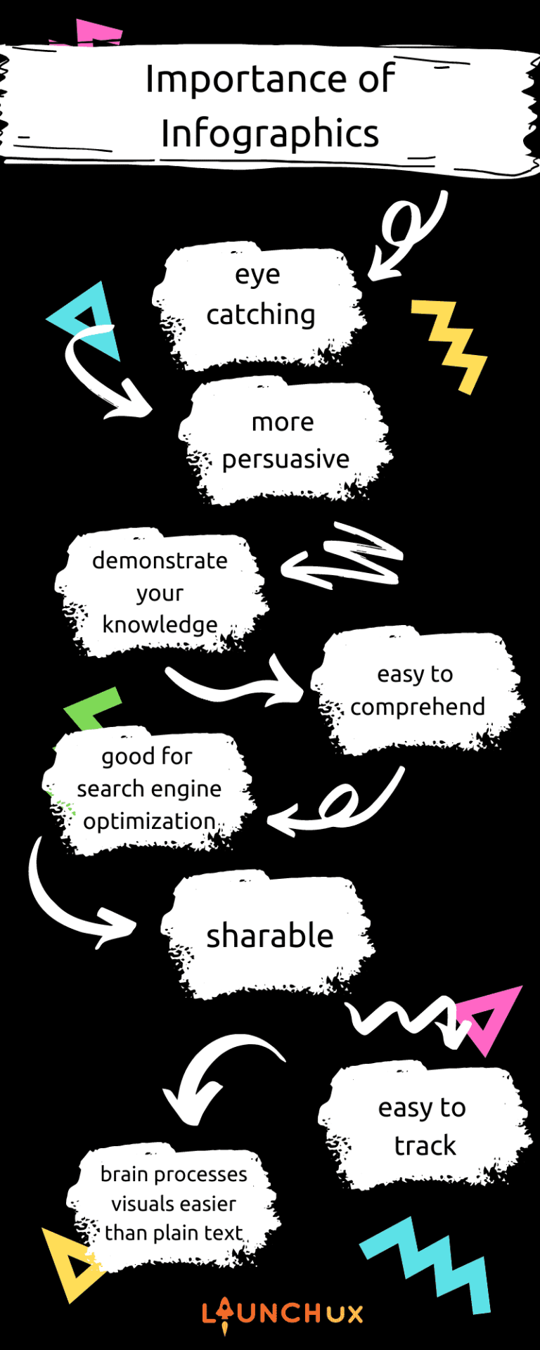 Key Insights Prove that Infographics are Effective in Conveying ...