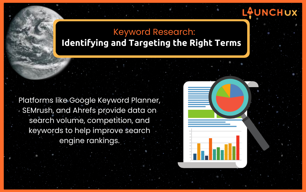 Keyword Research: Identifying and Targeting the Right Terms - LaunchUX