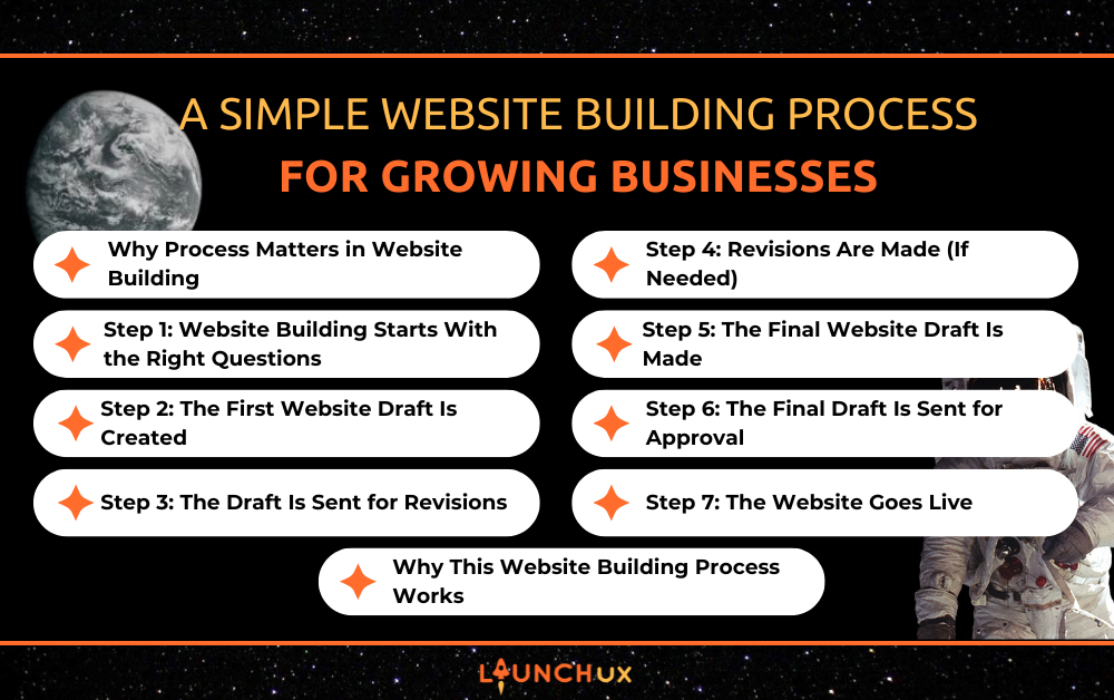 A Simple Website Building Process for Growing Businesses - LaunchUX